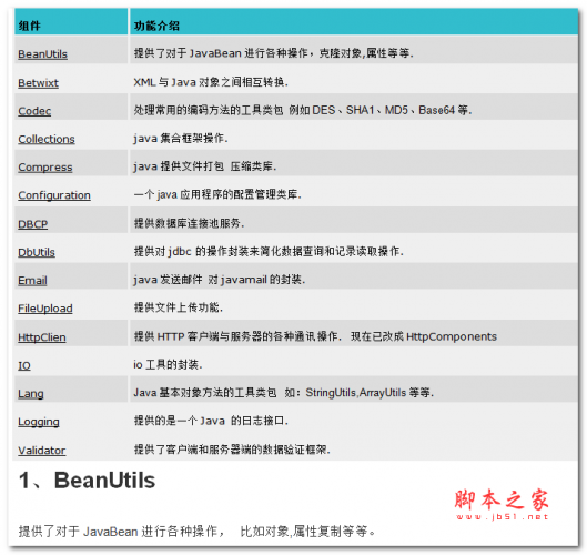 Apache Commons 工具类介绍及简单使用 Word版 电子书 下载 脚本之家