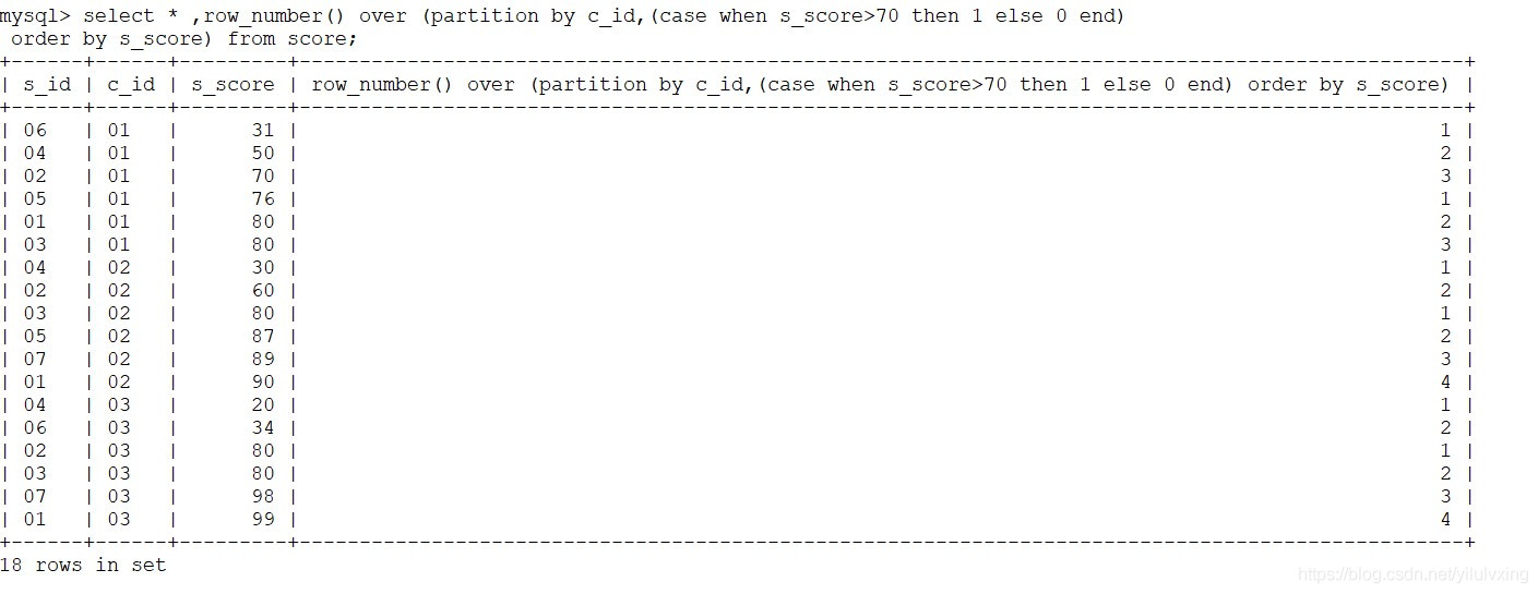 SQL row number Over partition By Mysql 