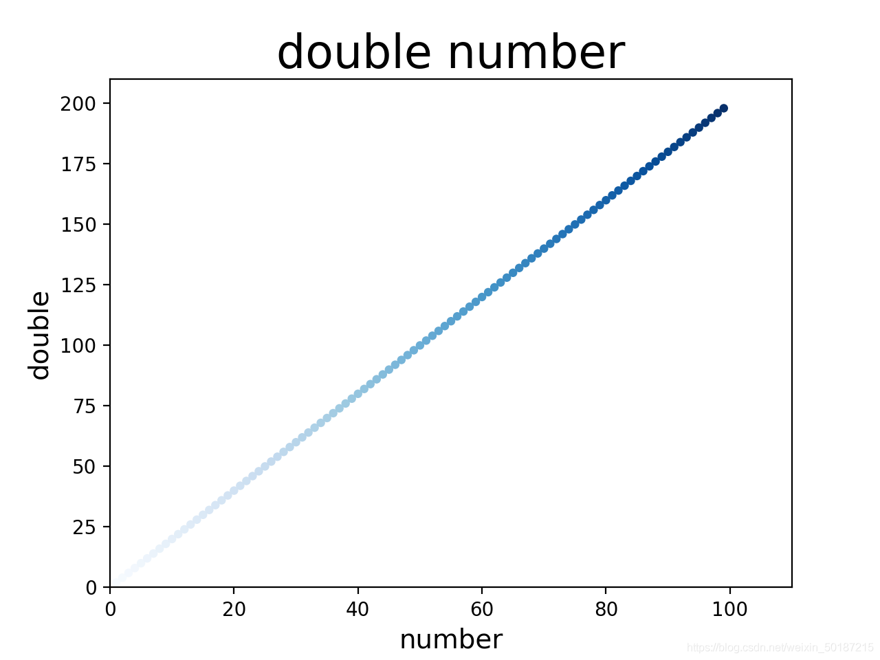 Python Matplotlib 