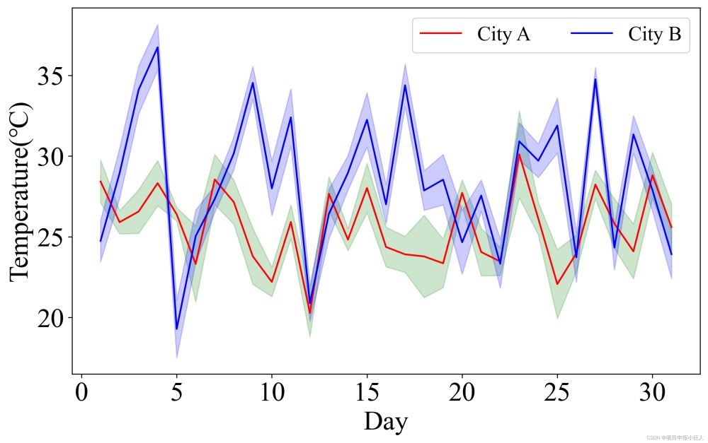 Python Matplotlib python 
