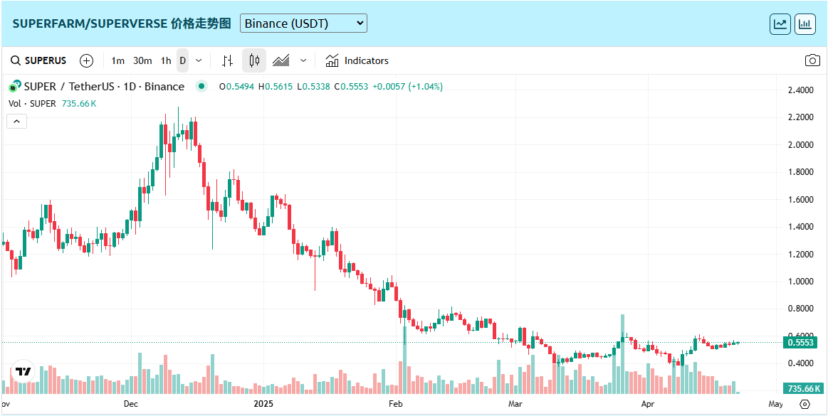 什么是SuperVerse？SUPER币值得投资吗？未来能涨到多少？_币种百科_区块链_脚本之家