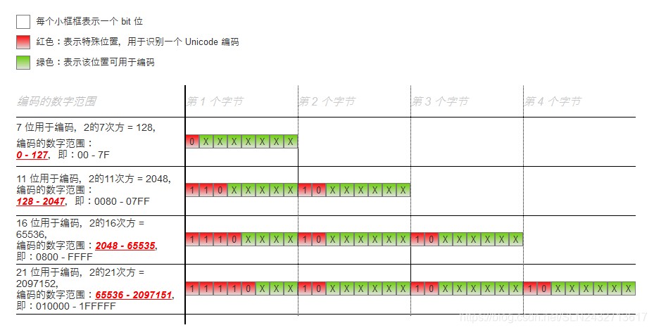 Java中String使用方法及分析(UTF-8简单编码/解码器实现)_java_脚本之家