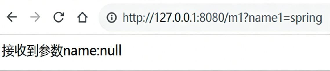 Spring MVC 请求参数处理全解析_java_脚本之家